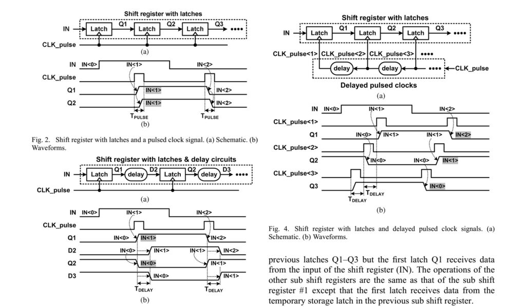 Low Power and Area Efficient Shift Register Using Pulsed Latches