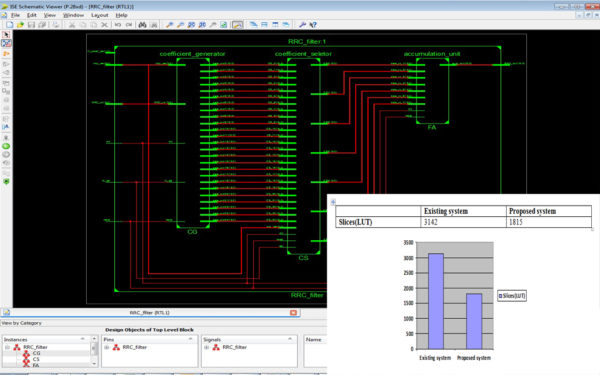 An Efficient Vlsi Architecture Reconfigurable Pulse Shaping Fir 2753