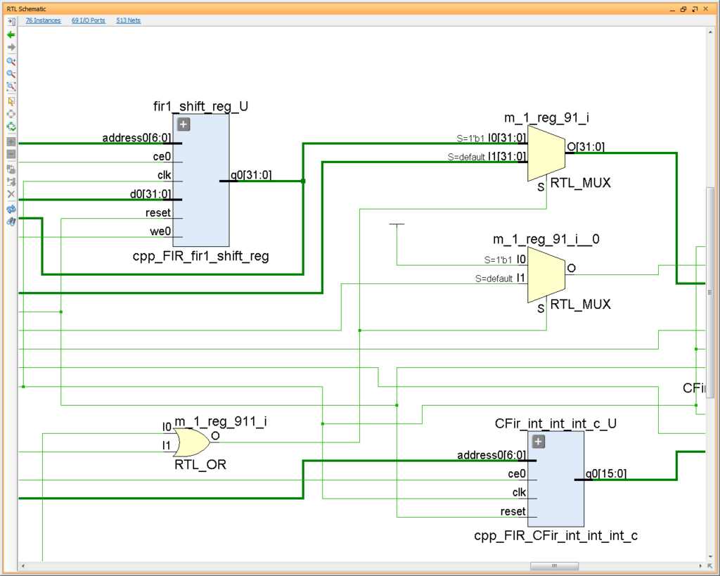 Source Code Error Detection Hls Based Functional Verification 