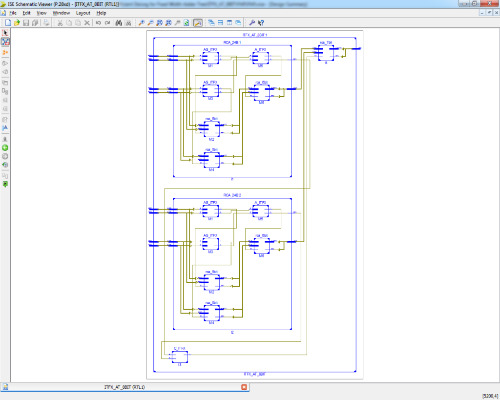 Efficient Design For Fixed Width Adder Tree