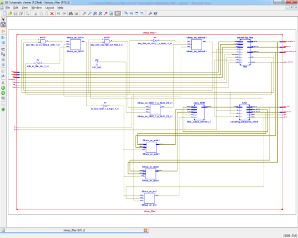 A Combined Deblocking Filter And Sao Hardware Architecture For Hevc 5321