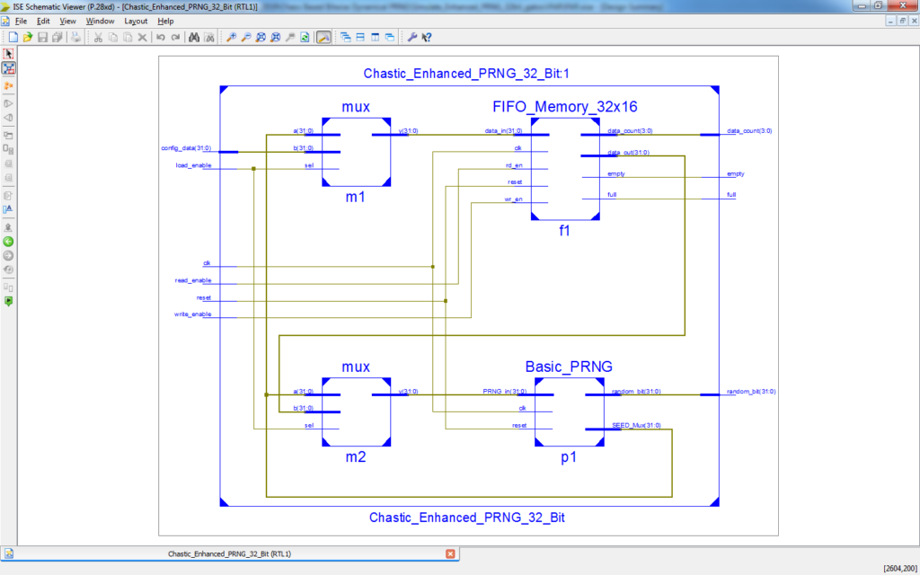 Chaos-Based Bitwise Dynamical Pseudorandom Number Generator