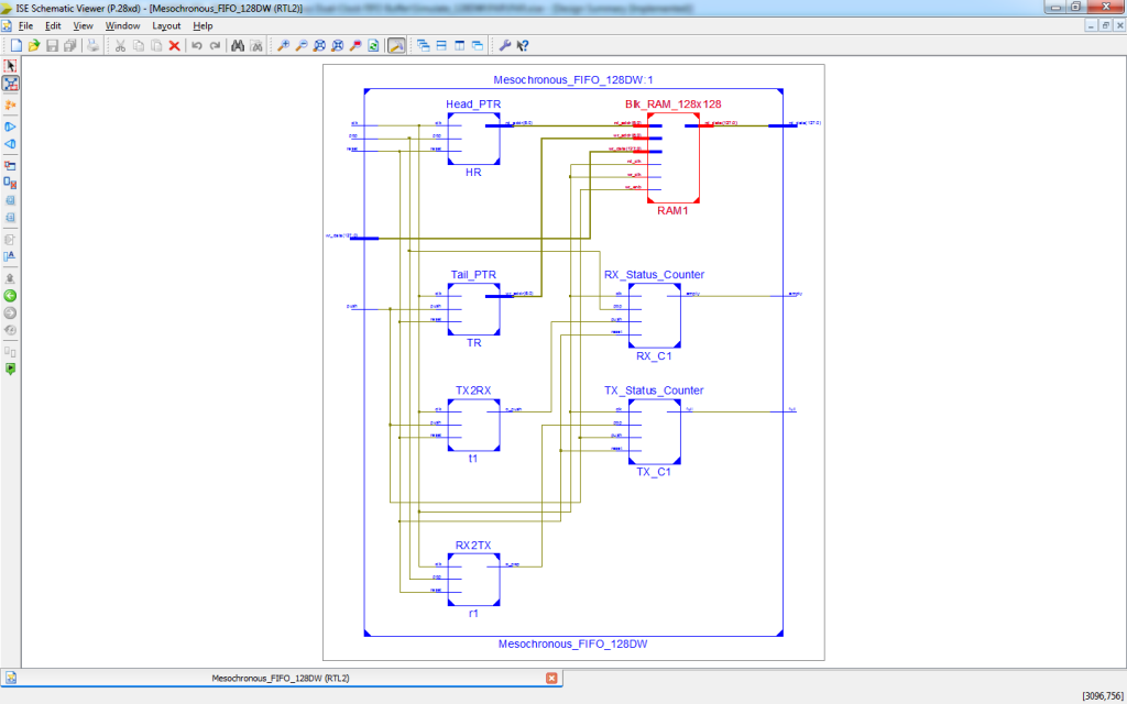 The Mesochronous Dual-Clock FIFO Buffer - 4-Slot Mesochronous FIFO
