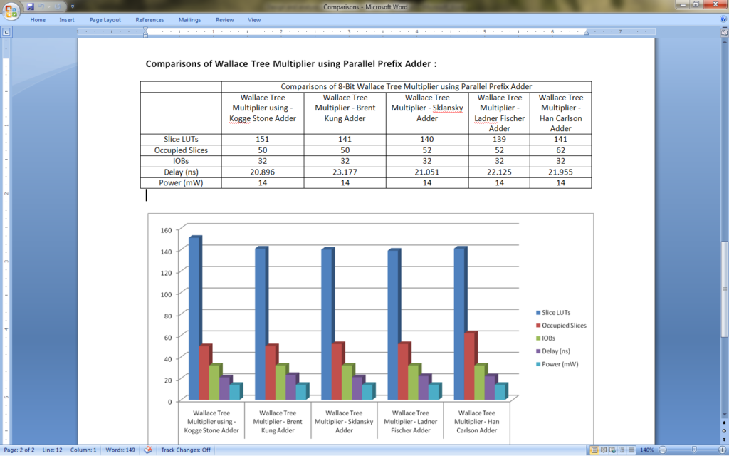Design and analysis of High speed Wallace tree multiplier using parallel