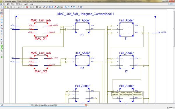 A High-Performance Multiply-Accumulate Unit by Integrating Additions