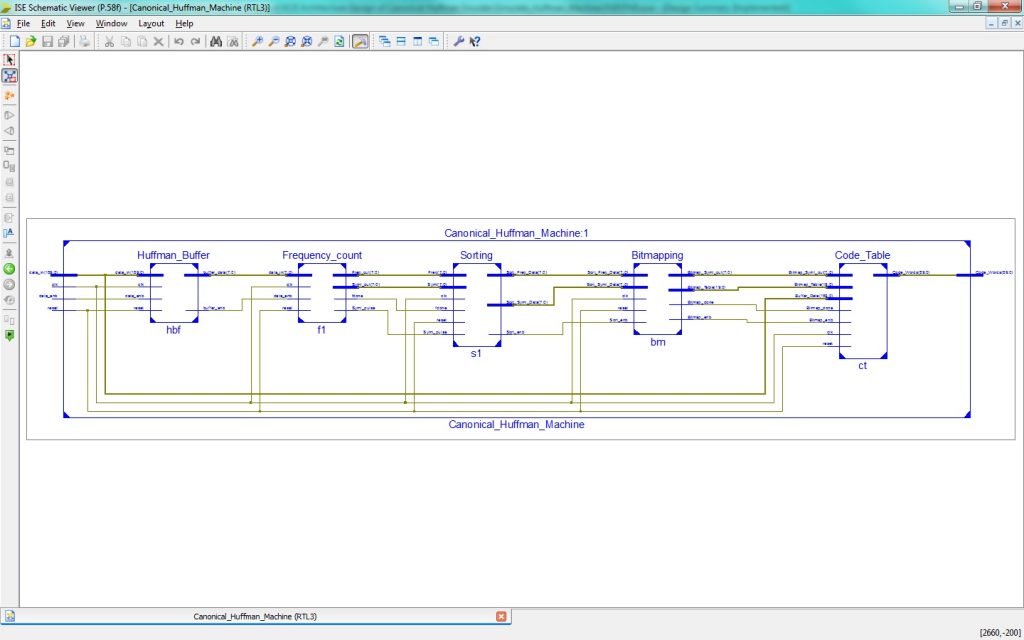 A High-Throughput VLSI Architecture Design of Canonical Huffman Encode