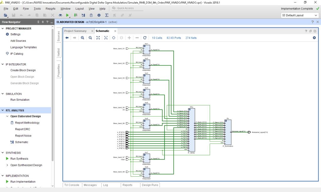 Reconfigurable Digital Delta-Sigma Modulation Transmitter Architecture