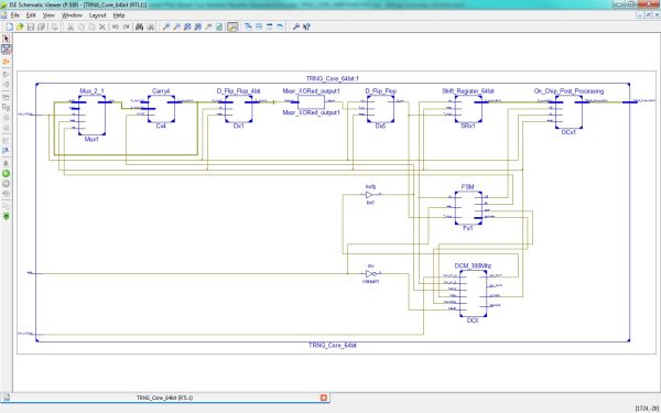 A High Speed Fpga Based True Random Number Generator Using Meta 7369
