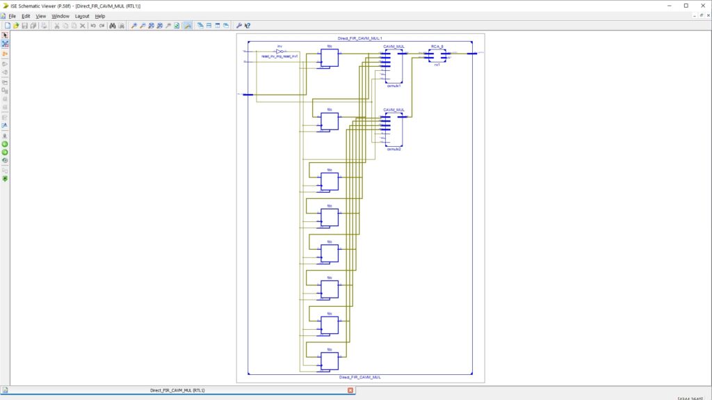 Hybrid Protection Of Digital Fir Filters
