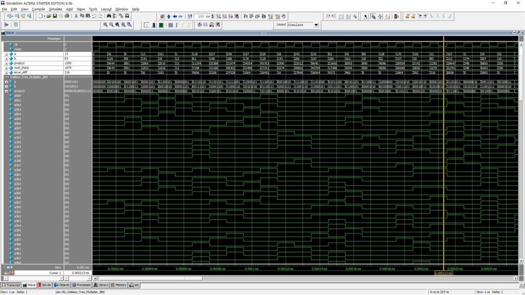 Design And Implementation Of An 8 Bit Approximate Wallace Tree Multiplier For Energy Efficient