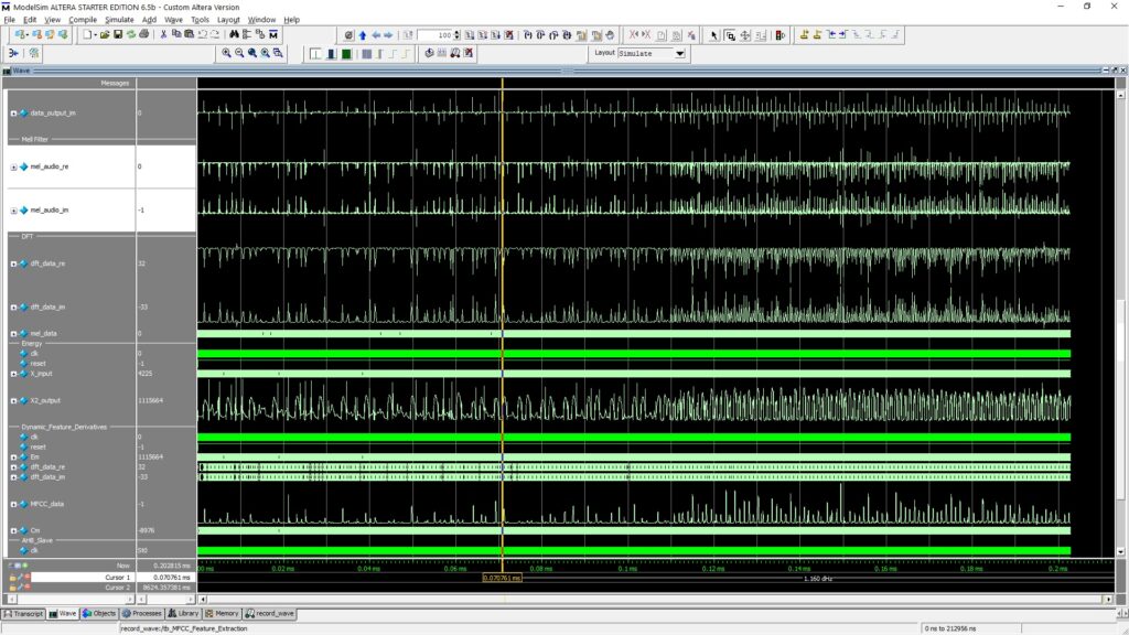 Implementation of High-Precision MFCC Feature Extraction Using FPGA for ...