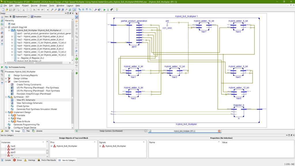 Hybrid Approximate Multiplier using Approximate Parallel Prefix Adder
